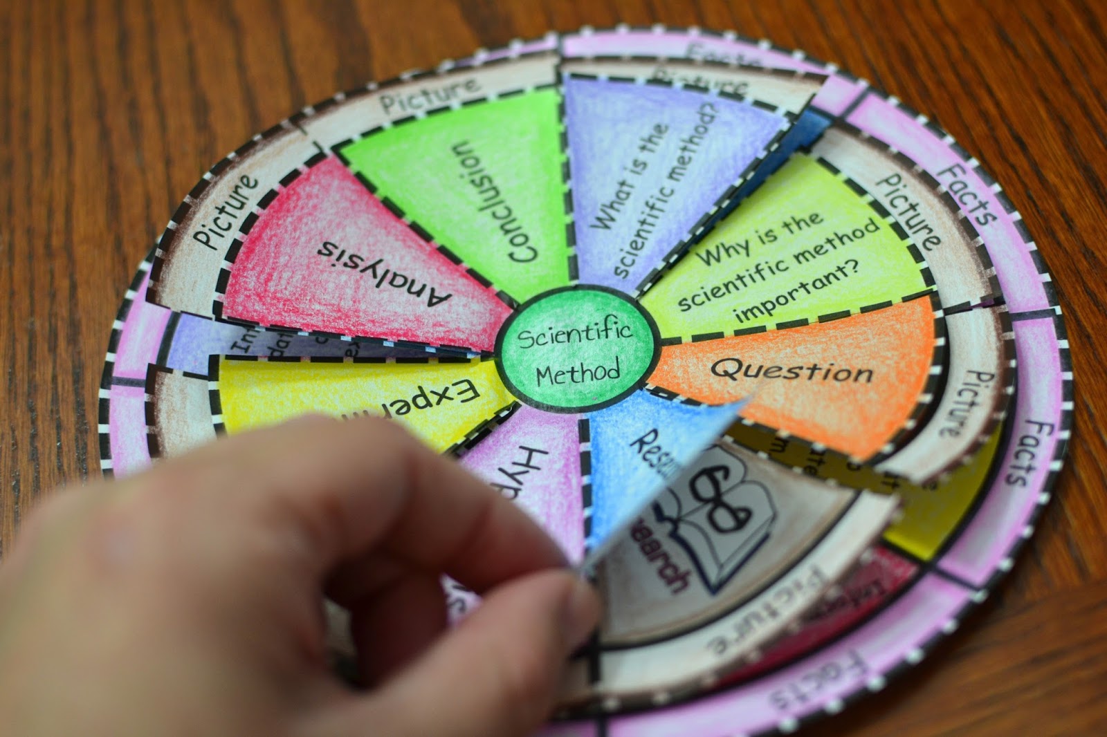 Math in Demand: The Scientific Method Foldable