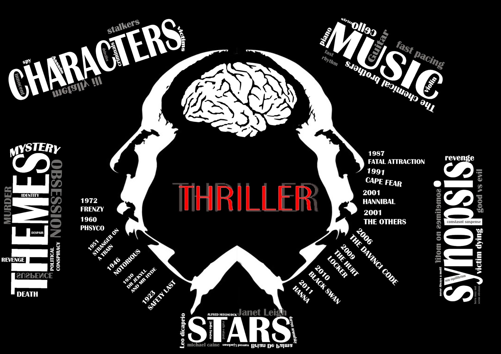 Simeon,Gabriel,Clifford,Matthew AS Media: Introduction The Thriller Genre