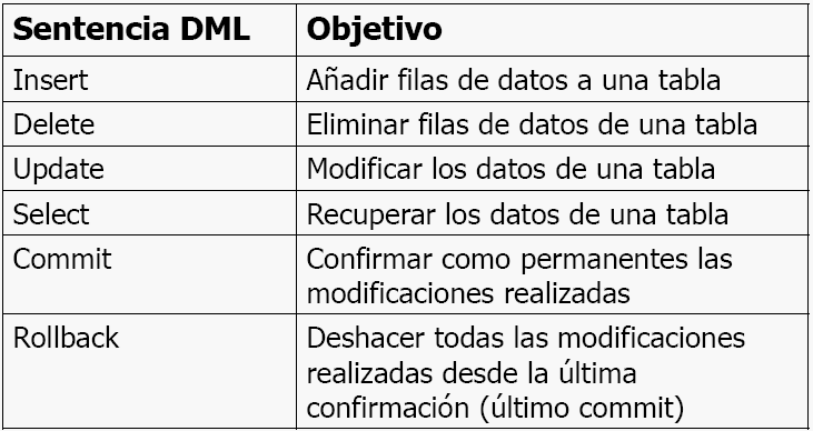 Base de Datos: Lenguaje SQL