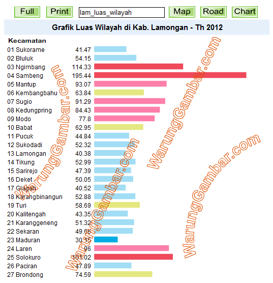 Peta luas wilayah Kab Lamongan | SURVEYOR ANDA