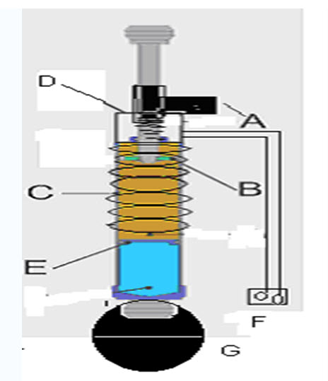 Design & Fabrication of Regenerative Shock Absorber - Free Final Year ...