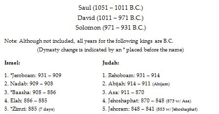 Biblical Perspicacity: The Kings of Israel and Judah