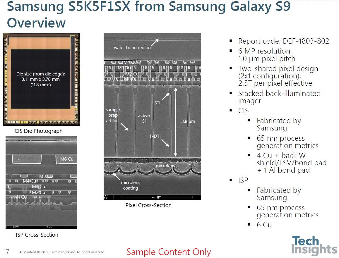 Image Sensors World: Techinsights Image Sensor Slides