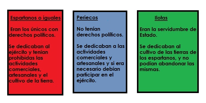 Ir y volver en la historia: Esparta