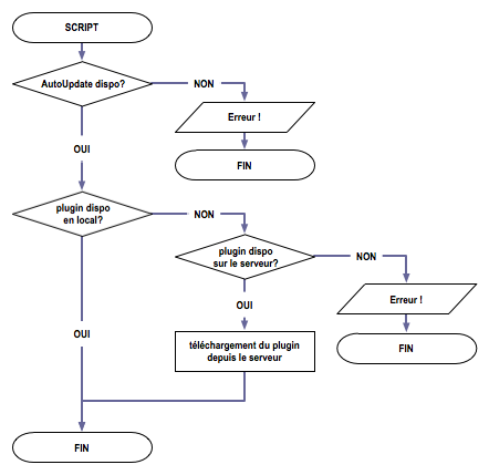 Algorithmique (Techniques fondamentales de programmation)