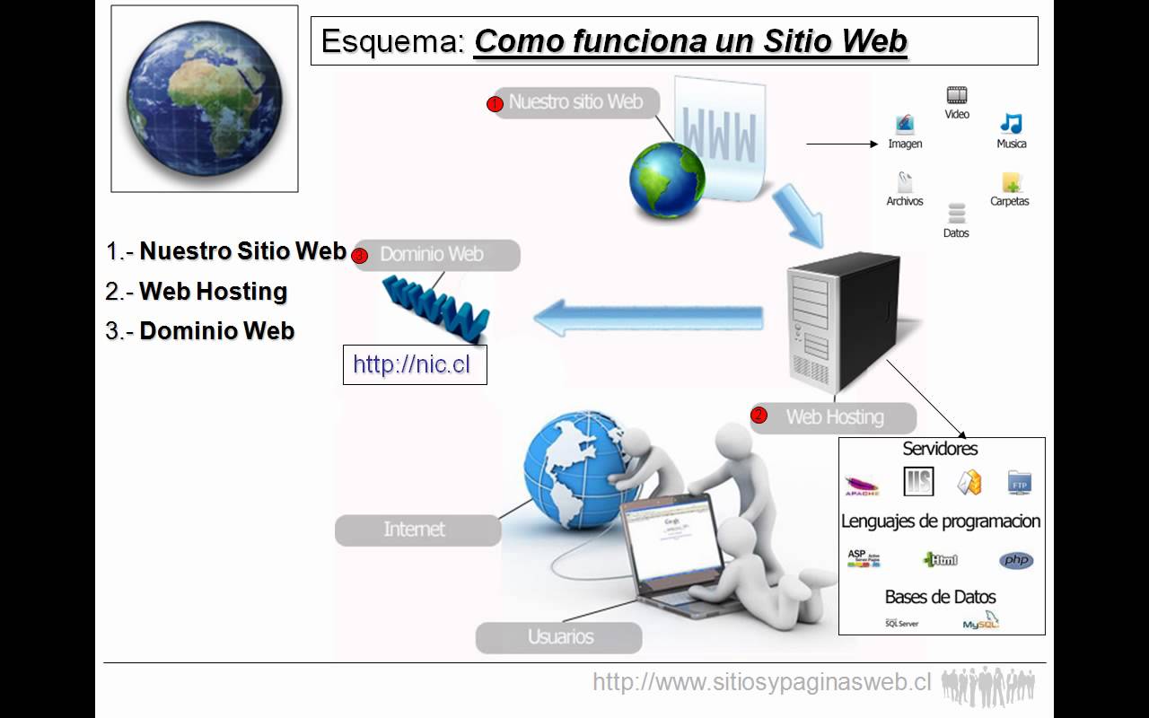 Blog Tecnología fácil.: 04/17/17