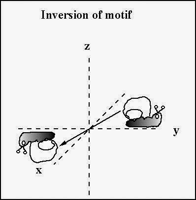 conocimiento complejo : CRISTALOGRAFIA