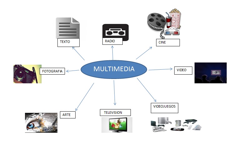 TECNOLOGÍAS DE INFORMACIÓN: 2.5 Multimedia