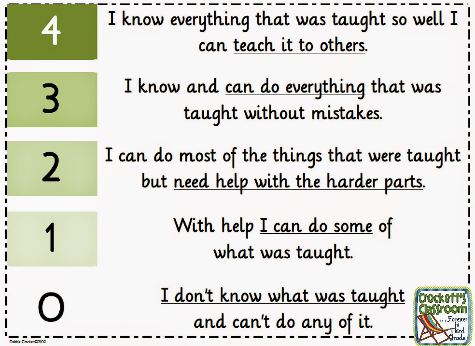 Student Reflections, helping students think about their learning ...