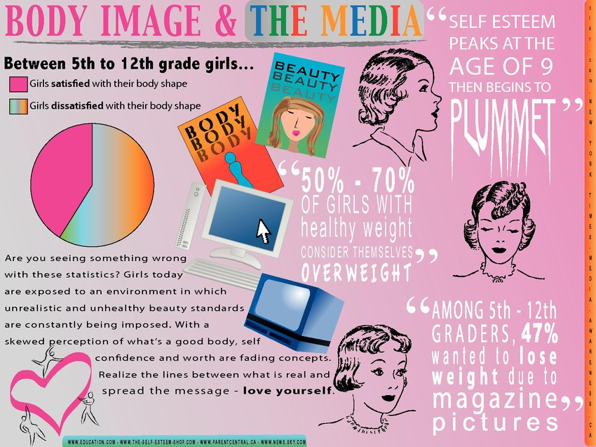 The Latest...: Body Image (special post)