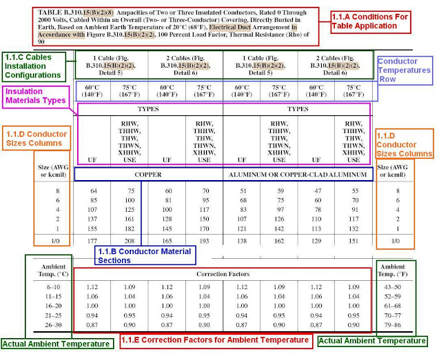 Conductor Ampacity Calculation – Part Eleven ~ Electrical Knowhow