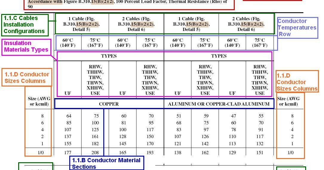 Conductor Ampacity Calculation – Part Eleven ~ Electrical Knowhow