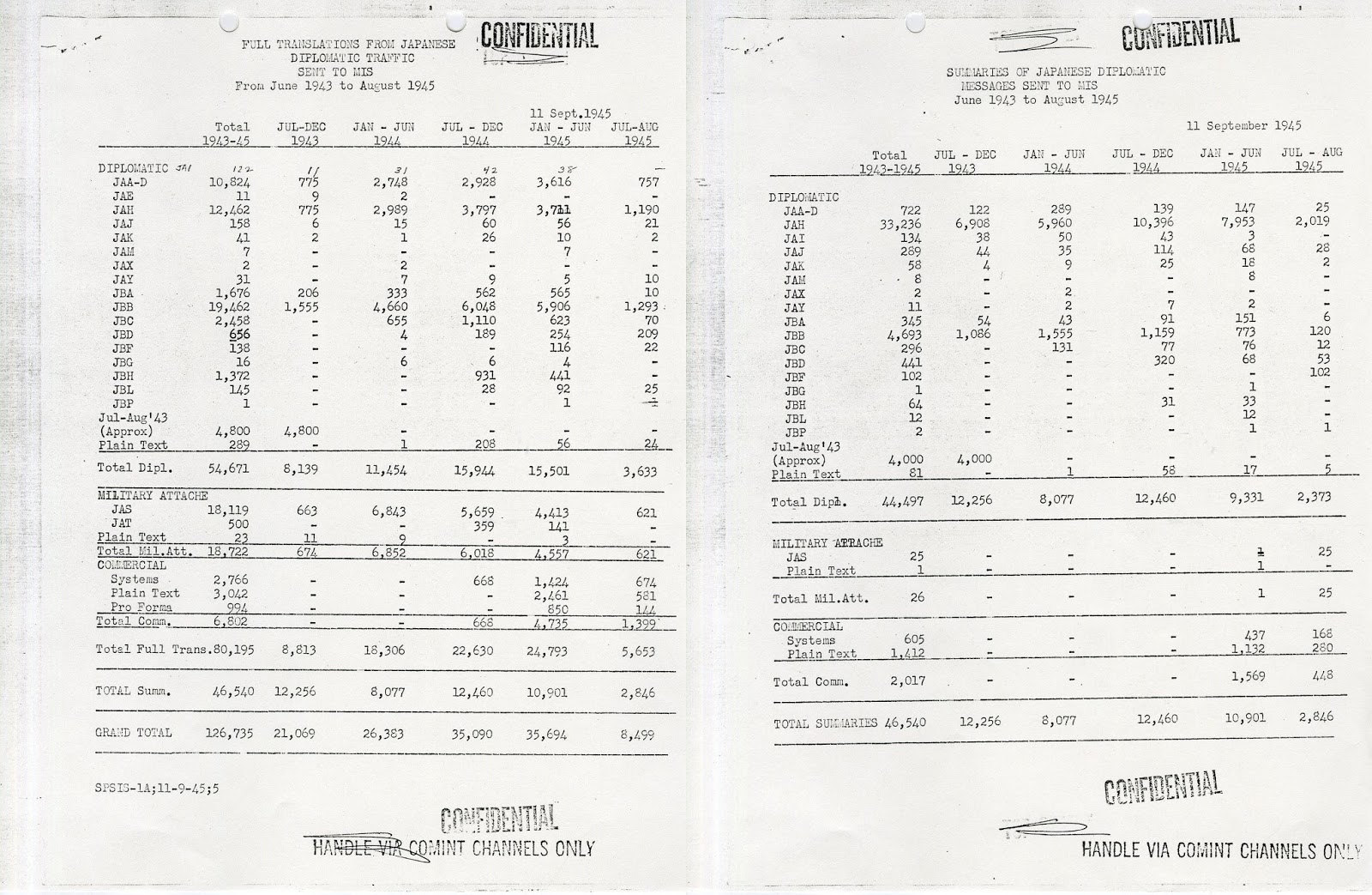 Christos military and intelligence corner: The Japanese TOKI diplomatic ...