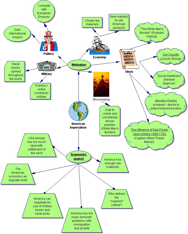 digitalsandbox: Graphic Organizers