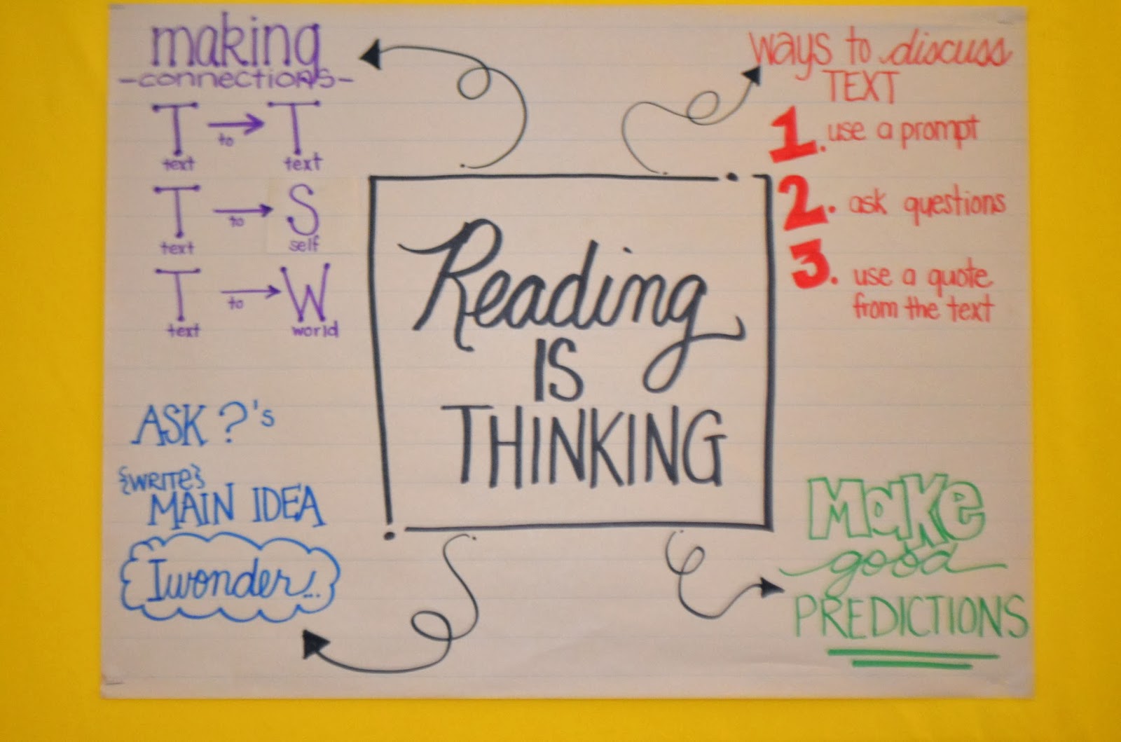 dandelions and dragonflies: Topic Charts