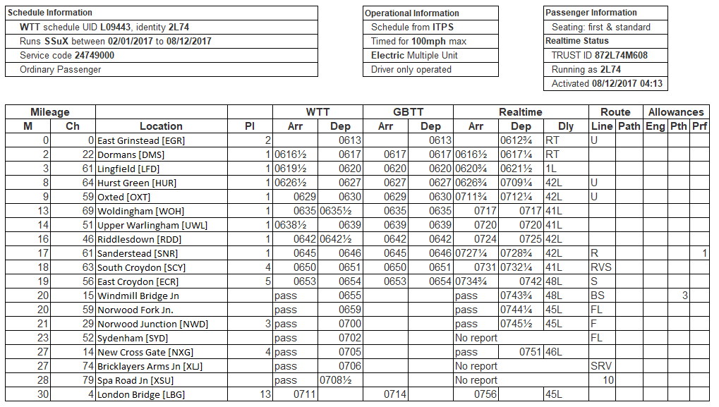 AN INTRODUCTION TO RAILWAY PERFORMANCE MEASURES