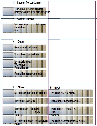 I COCOA : (Logical Framework Approach)
