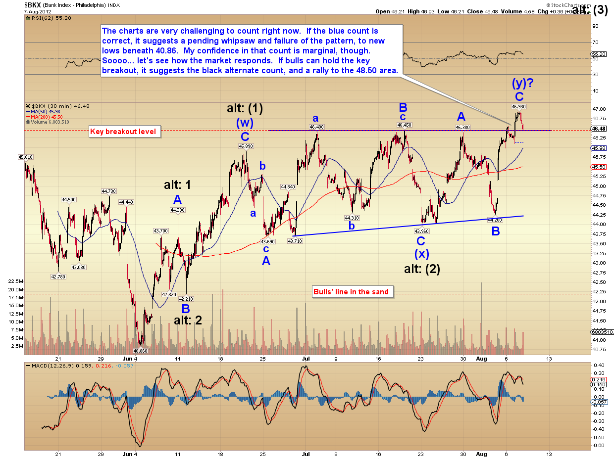 Pretzel Logic's Market Charts and Analysis: SPX Update: Market Reaches ...