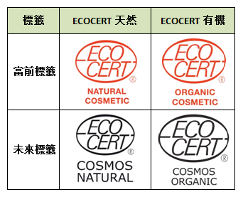 什麼是Ecocert有機認證？ - 日常之美好一隅 Daily Digital Marketing