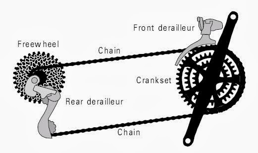 Gotta Ride Bikes: Cycling Advice: Shifting Tips For A Better Cycling ...