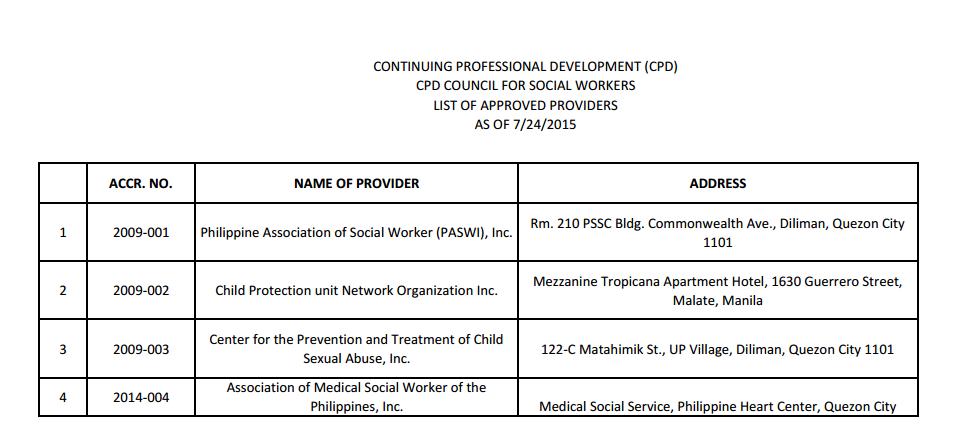 Philippine Psychometricians Licensure Exam Reviewer : Who are PRC's ...