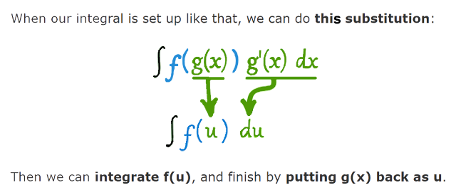 Integration by Substitution