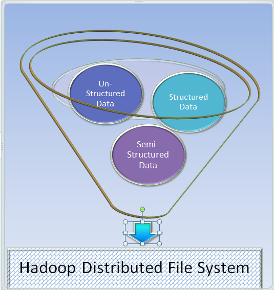 Hadoop Guru: HDFS Overview