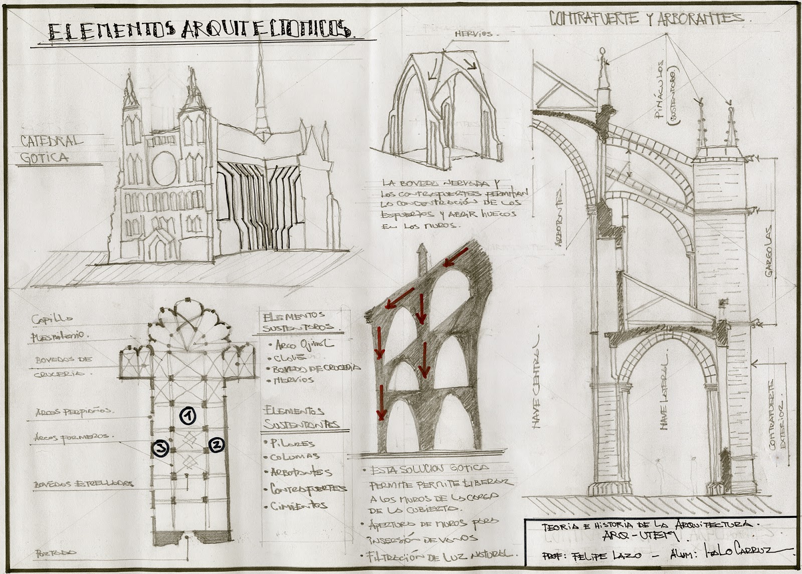 Elementos estructurales en las catedrales góticas. Documentales
