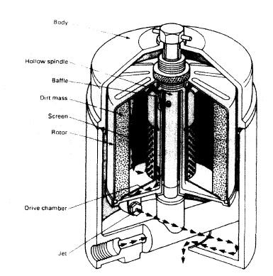 Filters and Strainers on Ship
