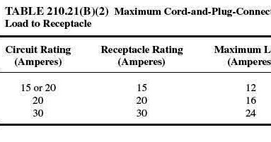 Non-Dwelling Buildings Load Calculations- Part Two ~ Electrical Knowhow