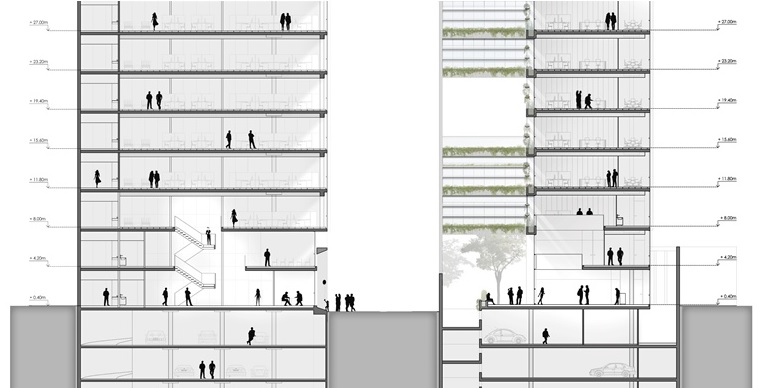 Gestión y Administración del Proyecto Inmobiliario: LECTURAS | Coeficiente de edificación