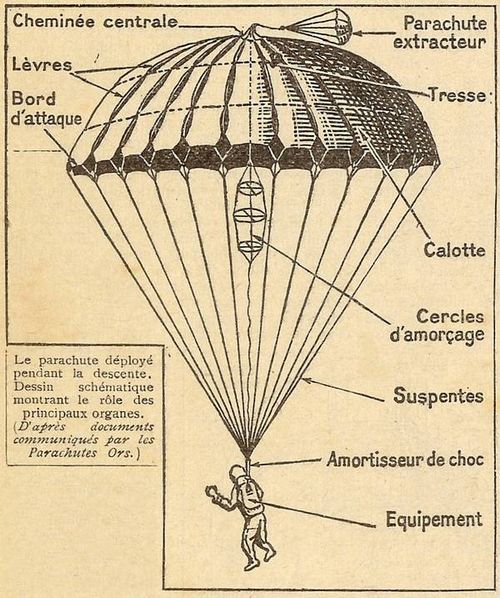 130,0 Radio Voltige: Liste des parachutes de secours homologuées