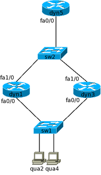 Cisco Only Commands (COC): GLBP (Gateway Load Balancing Protocol)