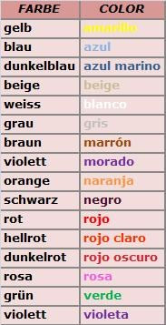 Alemán y Punto: Die Farben-Los Colores