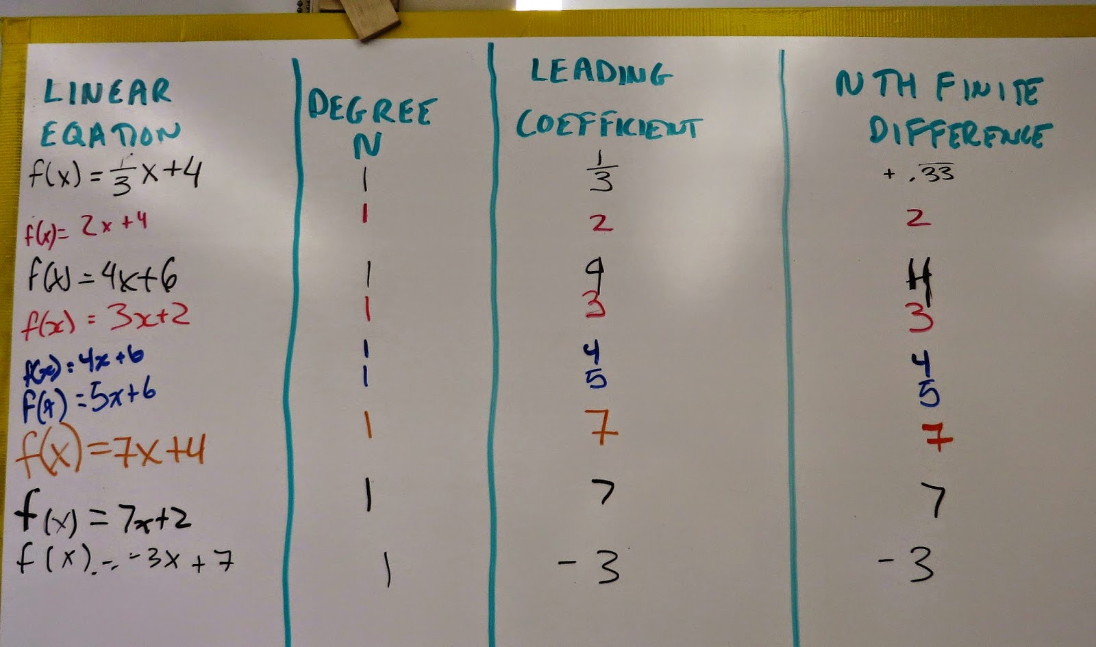 MHF 4U Mr. O's classes Semester 1 201415: Nth Finite Difference ...