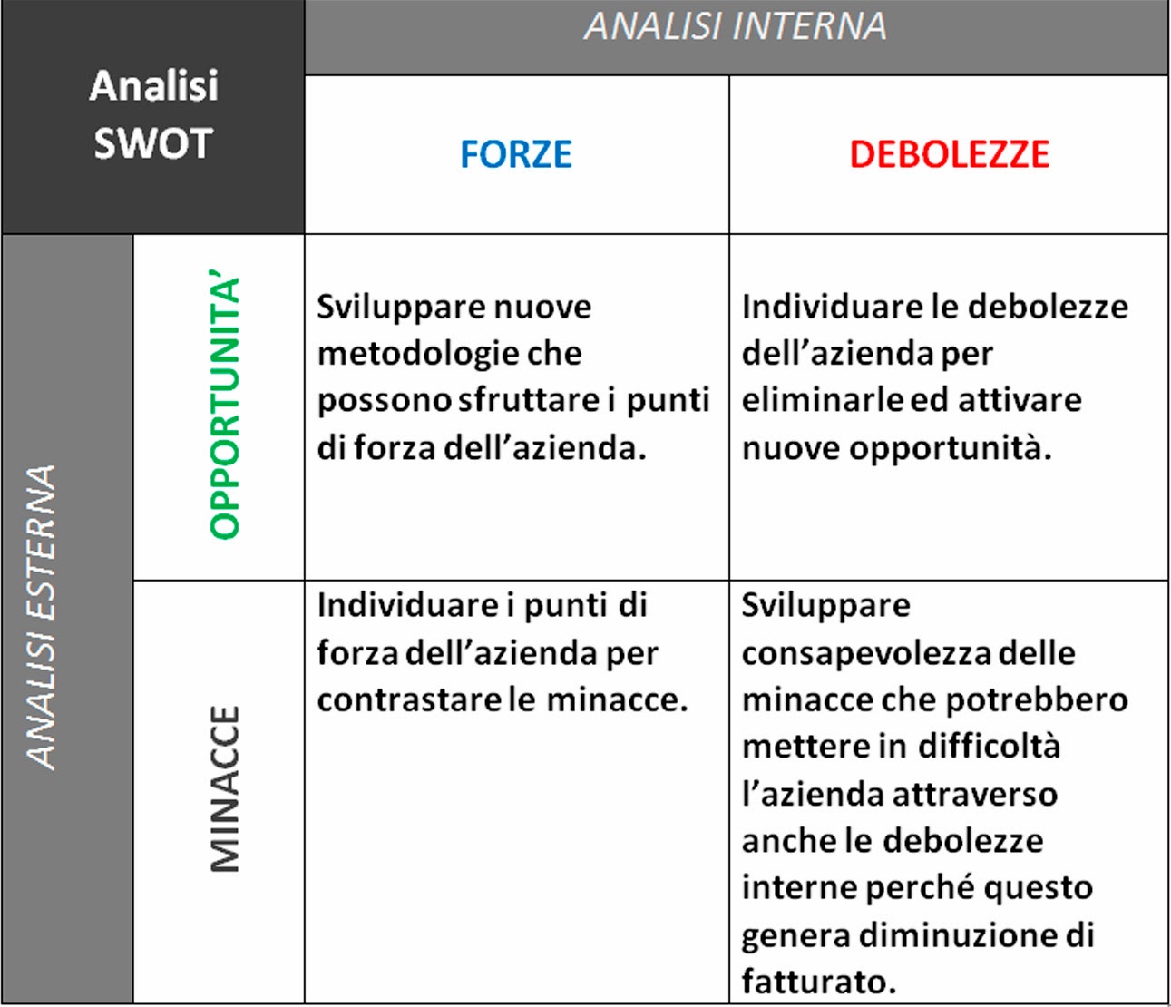 Lòdesign: IL MARKETING: LA MATRICE SWOT