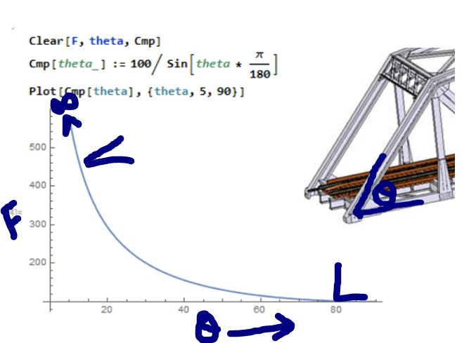 ENGR 1304: Arch Bridges, Drawing with Equations, drawing with excel ...