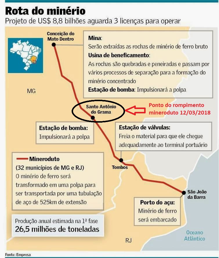 Blog do Roberto Moraes: Mineroduto da Anglo American que vem para o Açu ...