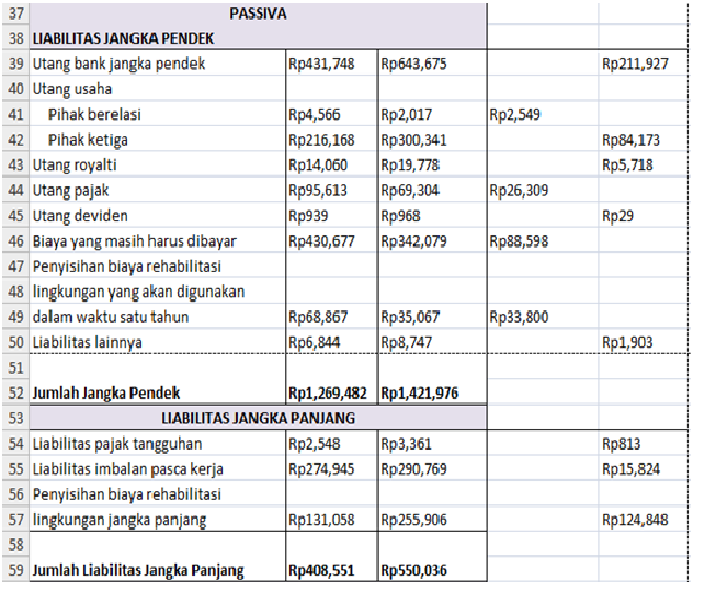 Letak eat pada laporan keuangan - servlasopa