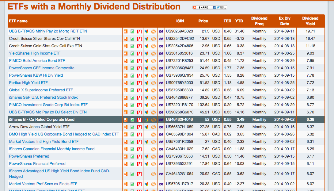 股息 現金流 被動收入 理財的心路歷程: 利用 bestdividendetfs.com 投資債券etf ( 高收益) etf 策略
