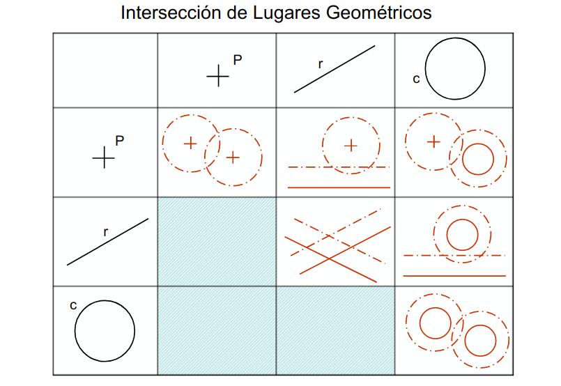 Geometría para Julia: Lugares Geométricos en el plano
