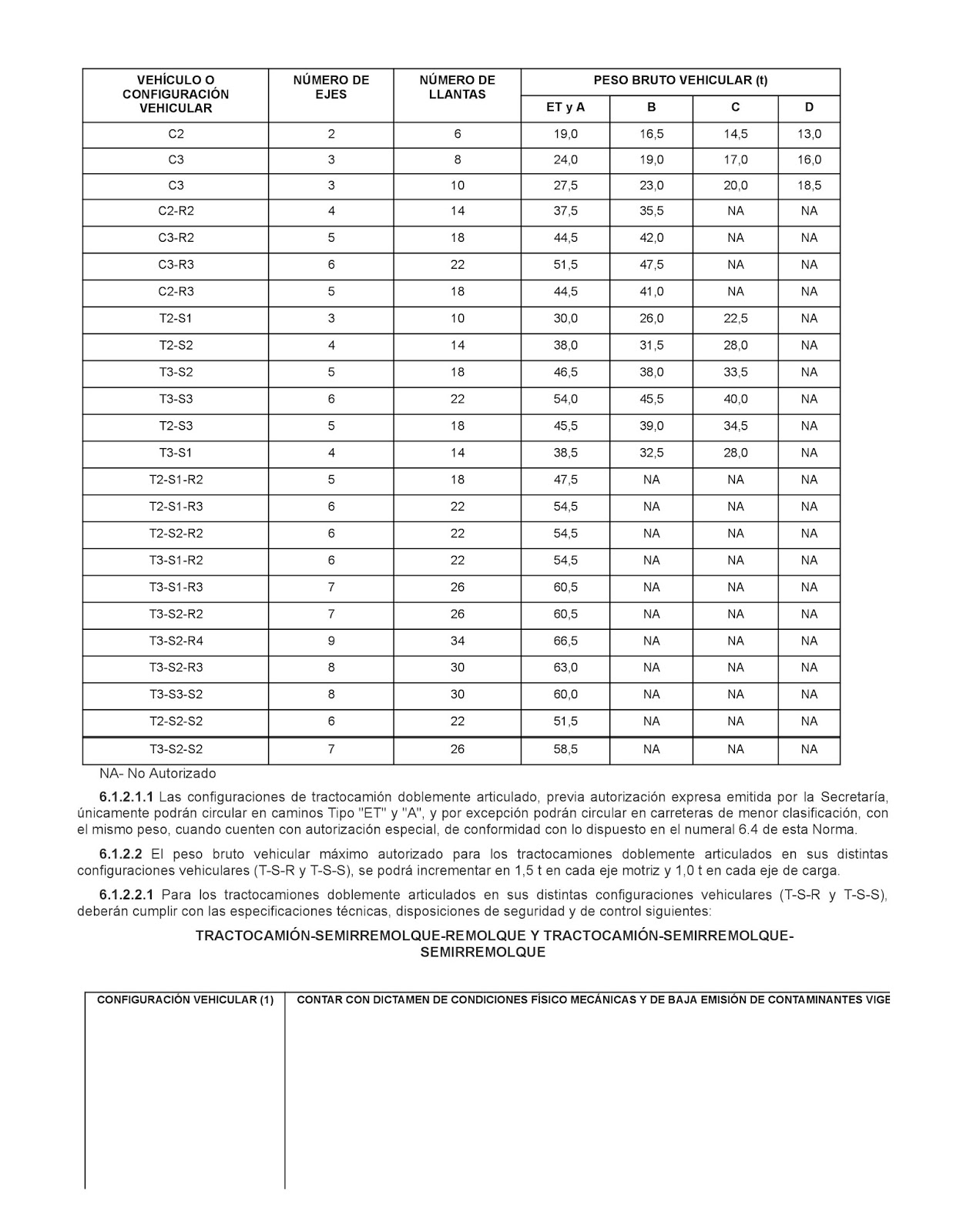 NOM-012-SCT-2-2017, Sobre el peso y dimensiones máximas con los que pueden circular los ...