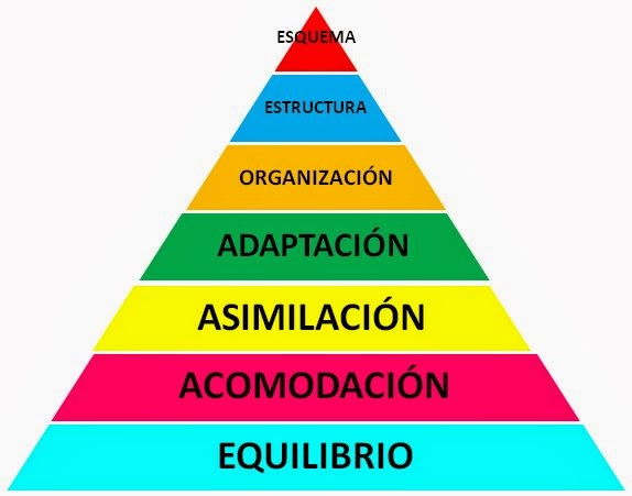 Teoría de Jean Piaget: Jean Piaget