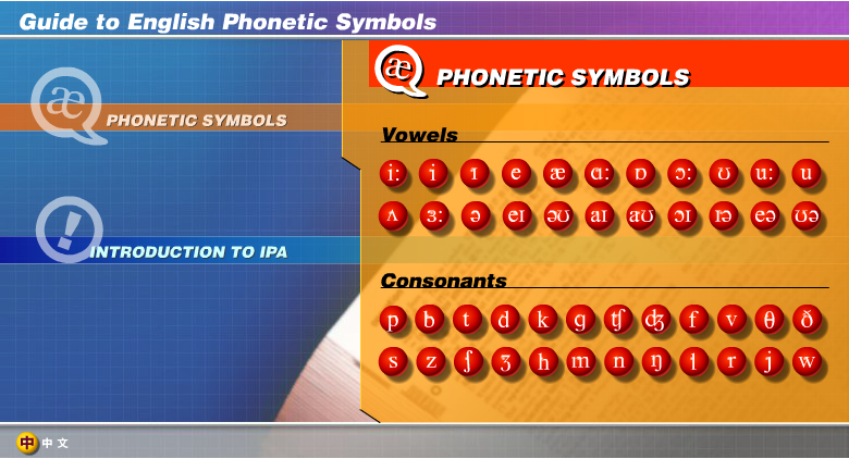 Reflective Online Teaching: Pronunciation / Phonetics Helpers
