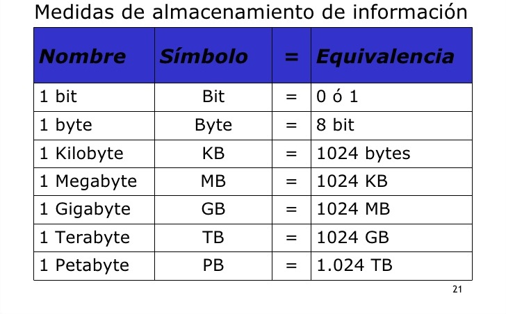 CLASE DE COMPUTACION 5° PRIMARIA: 2.- ¿Cuáles son las medidas de ...