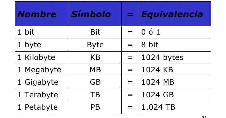 CLASE DE COMPUTACION 5° PRIMARIA: 2.- ¿Cuáles son las medidas de ...