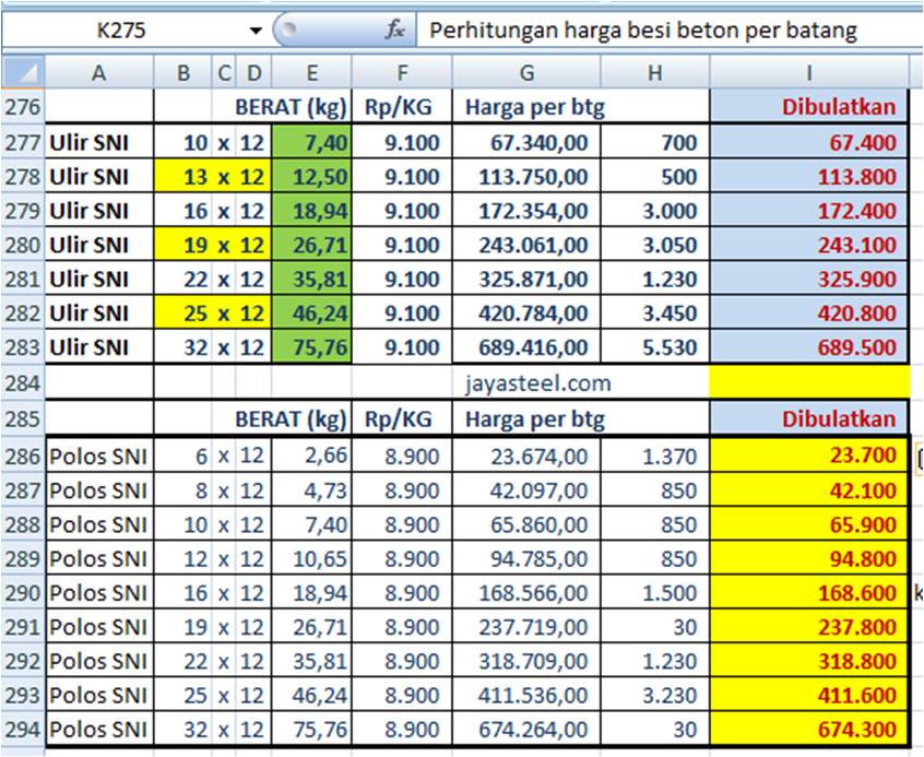Minta Harga Besi Beton Ulir U40