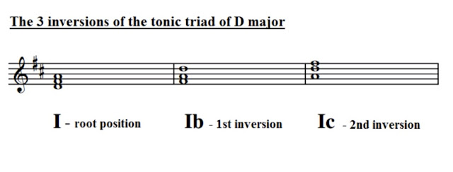 MusicOnlineUK: Lesson 5.7 - Naming Chords