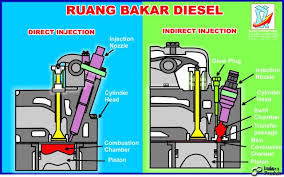 Pengen Tau Bentuk Ruang Bakar Diesel Seperti Apa? | Situs Pendidikan ...