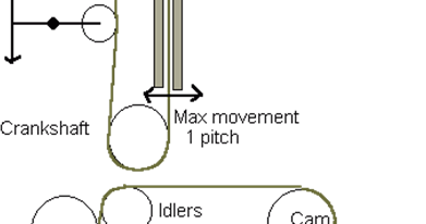 CHAIN DRIVE - MARINE Engineer